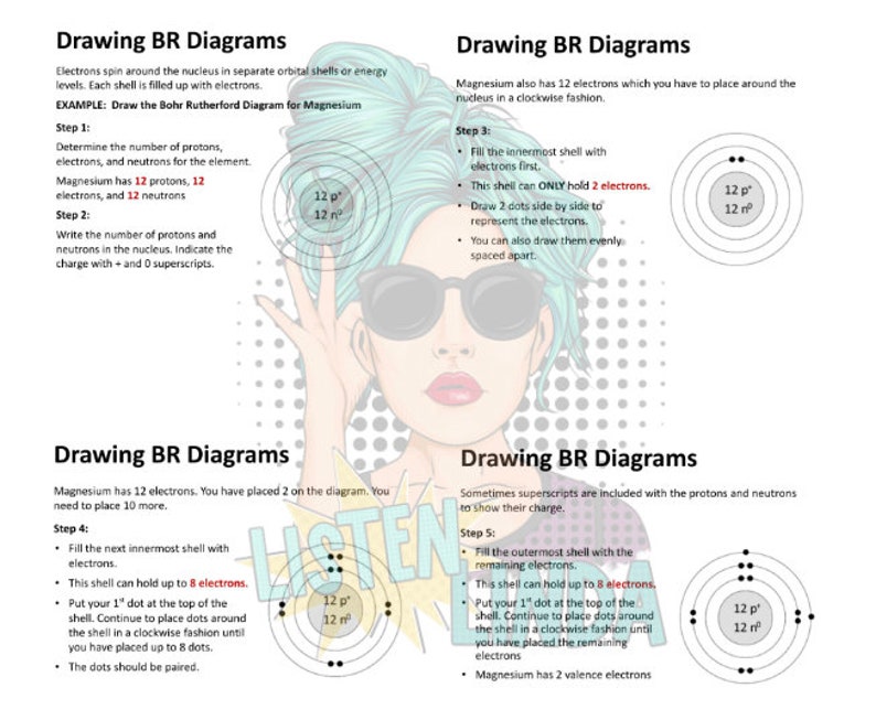 Bohr Rutherford Diagrams - Lesson & Lesson Note, Google Slides - Etsy