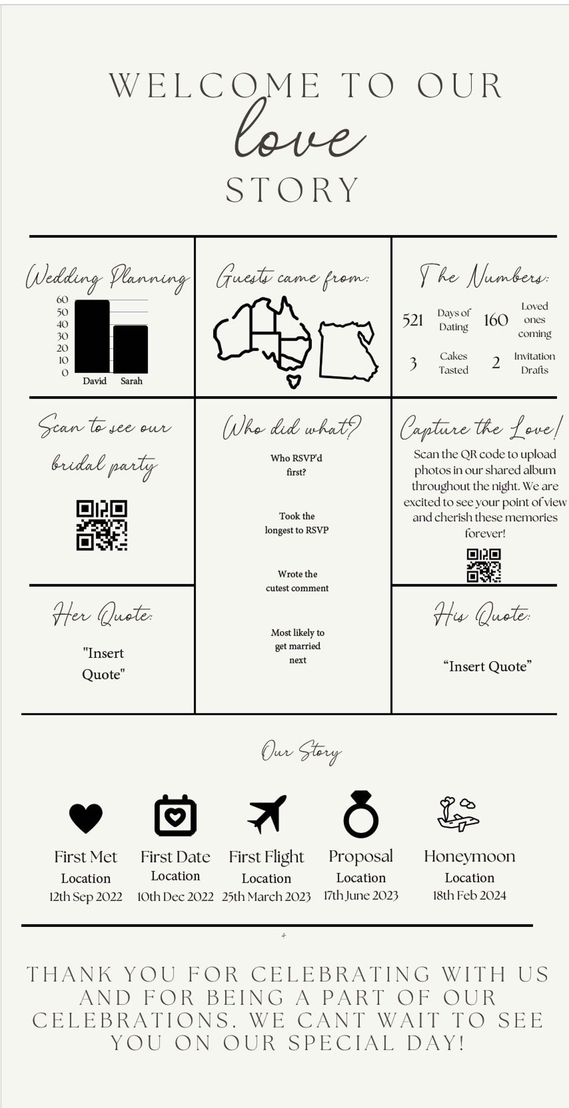 Digital Infographic Wedding Sign, Wedding Day Sign, Infographic Sign ...