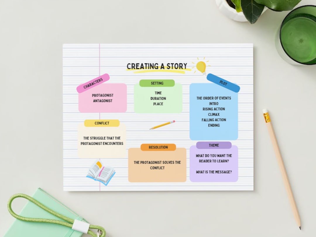 Story Elements Worksheet, Story Building Guide (printable) - Etsy
