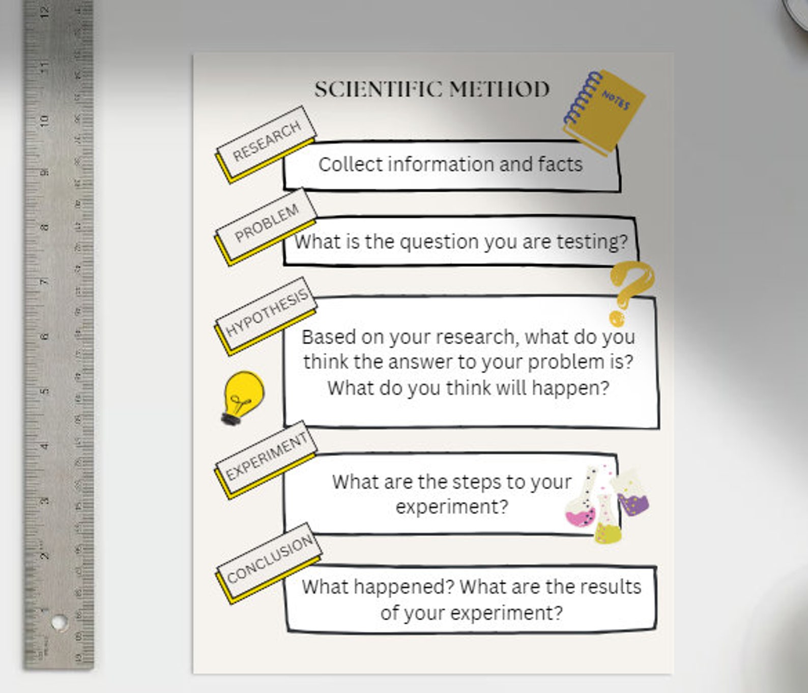 Scientific Method Worksheets, Elementary Science Projects (digital ...