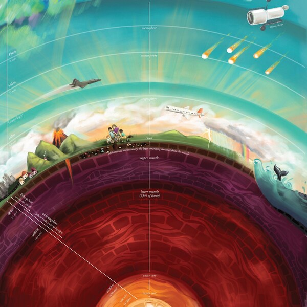 Educational Poster Science Poster: Layers of the Earth and - Etsy Canada