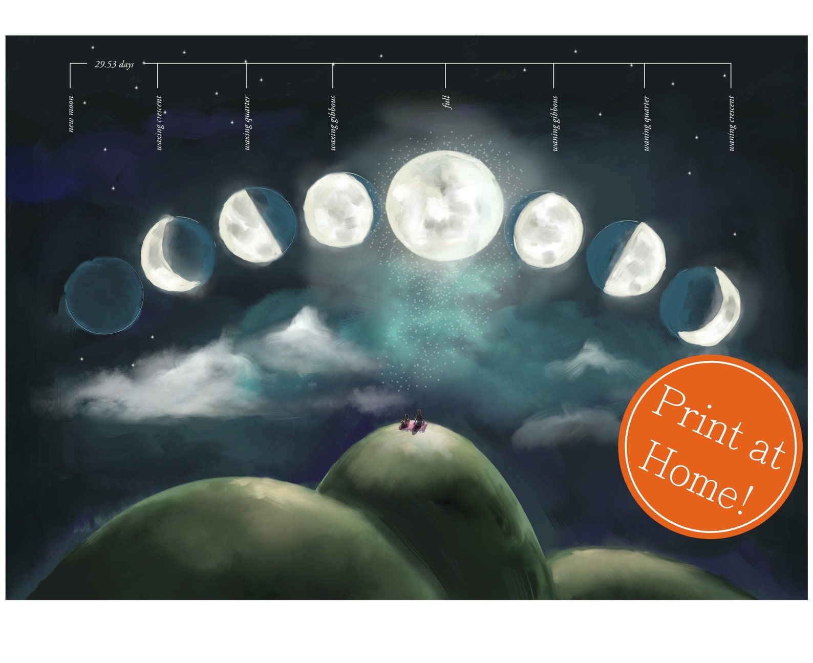Printable Moon Phase Educational Illustration - Moon Poster (northern ...