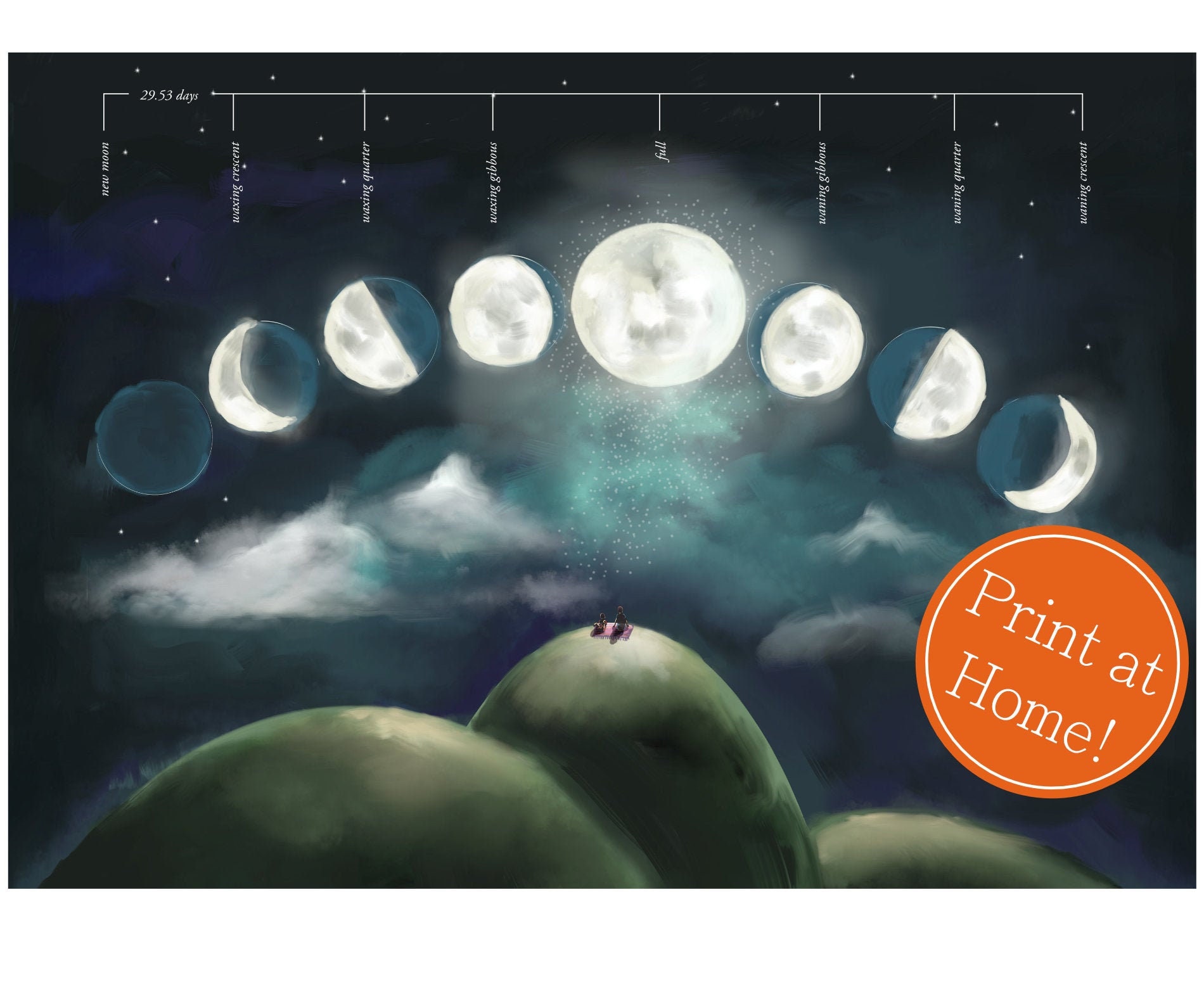 Printable Moon Phase Educational Illustration - Moon Poster (northern ...