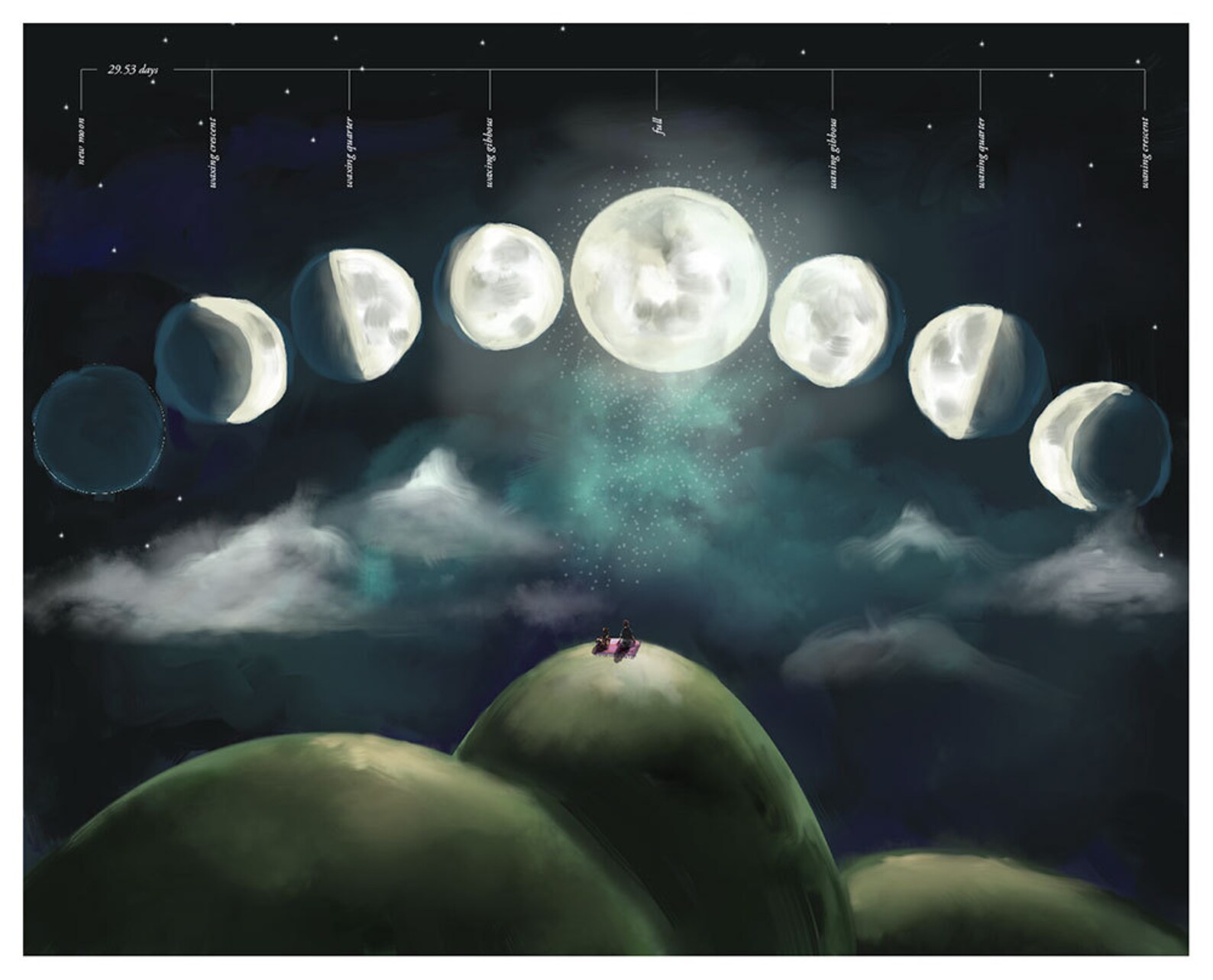 Printable Moon Phase Educational Illustration - Moon Poster (northern ...