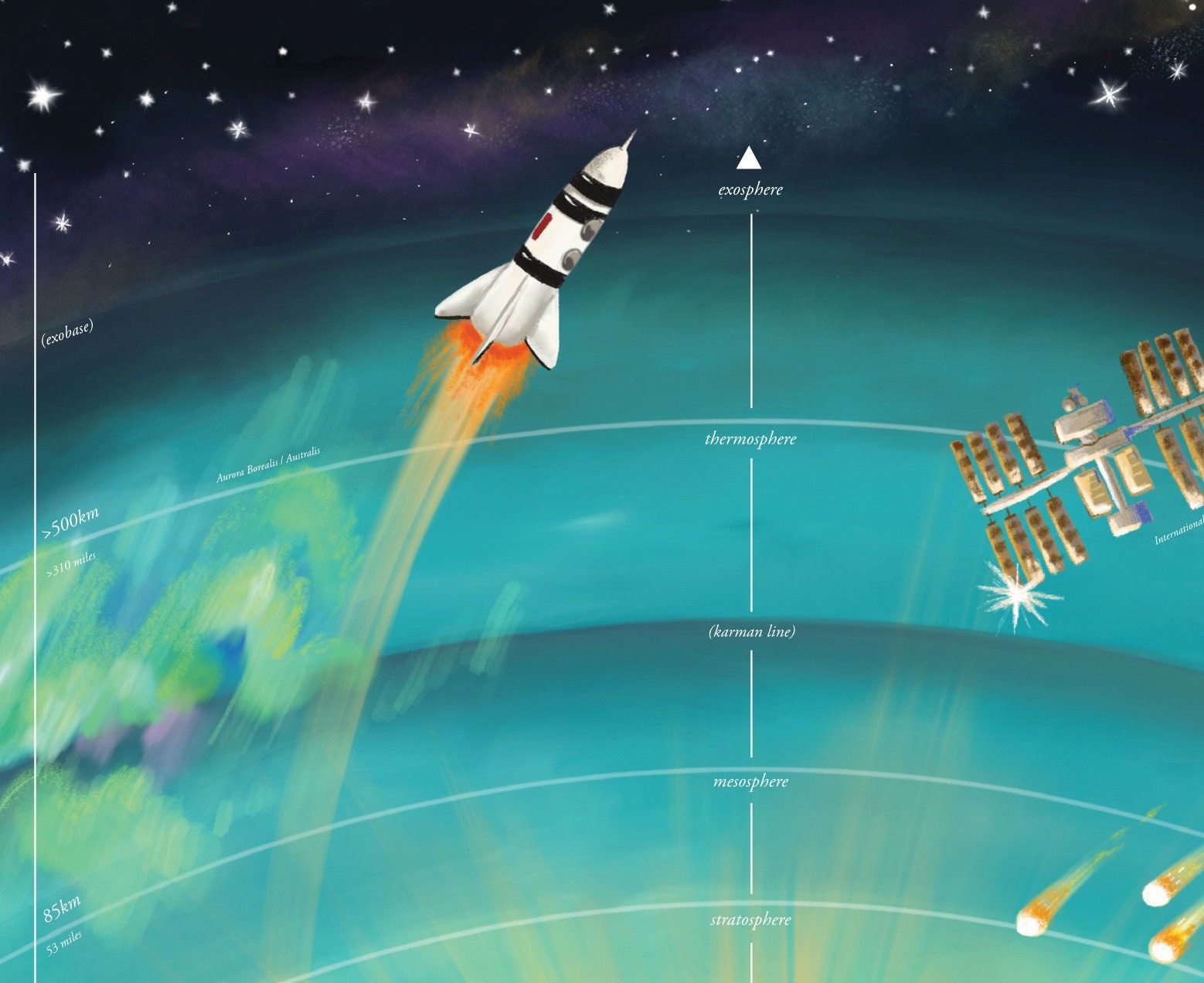 Educational Poster Science Poster: Layers of the Earth and | Etsy