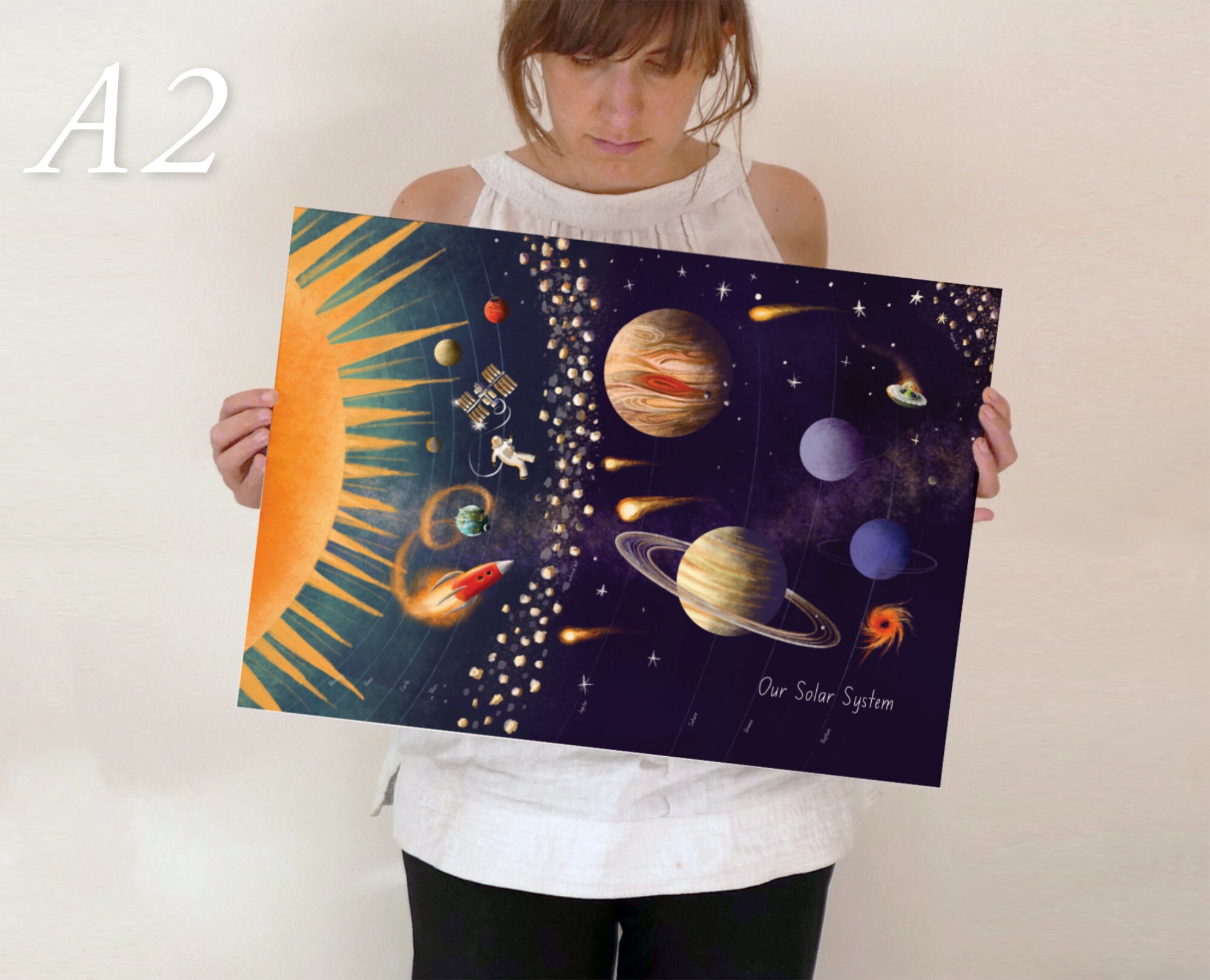 Solar System Poster Educational Space Poster for Childrens - Etsy Canada