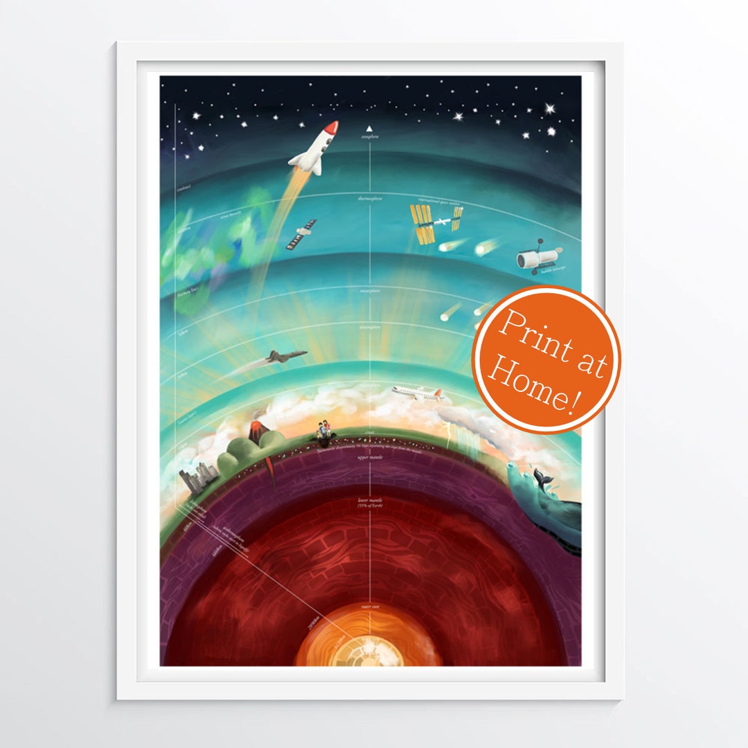 Science Poster: Layers of the Earth and Atmosphere Digital Download for ...