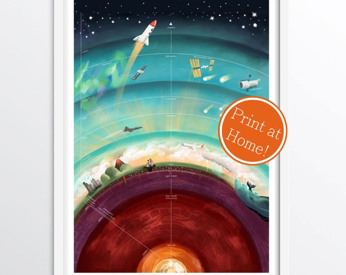 Science Poster: Layers of the Earth and Atmosphere Digital Download for ...