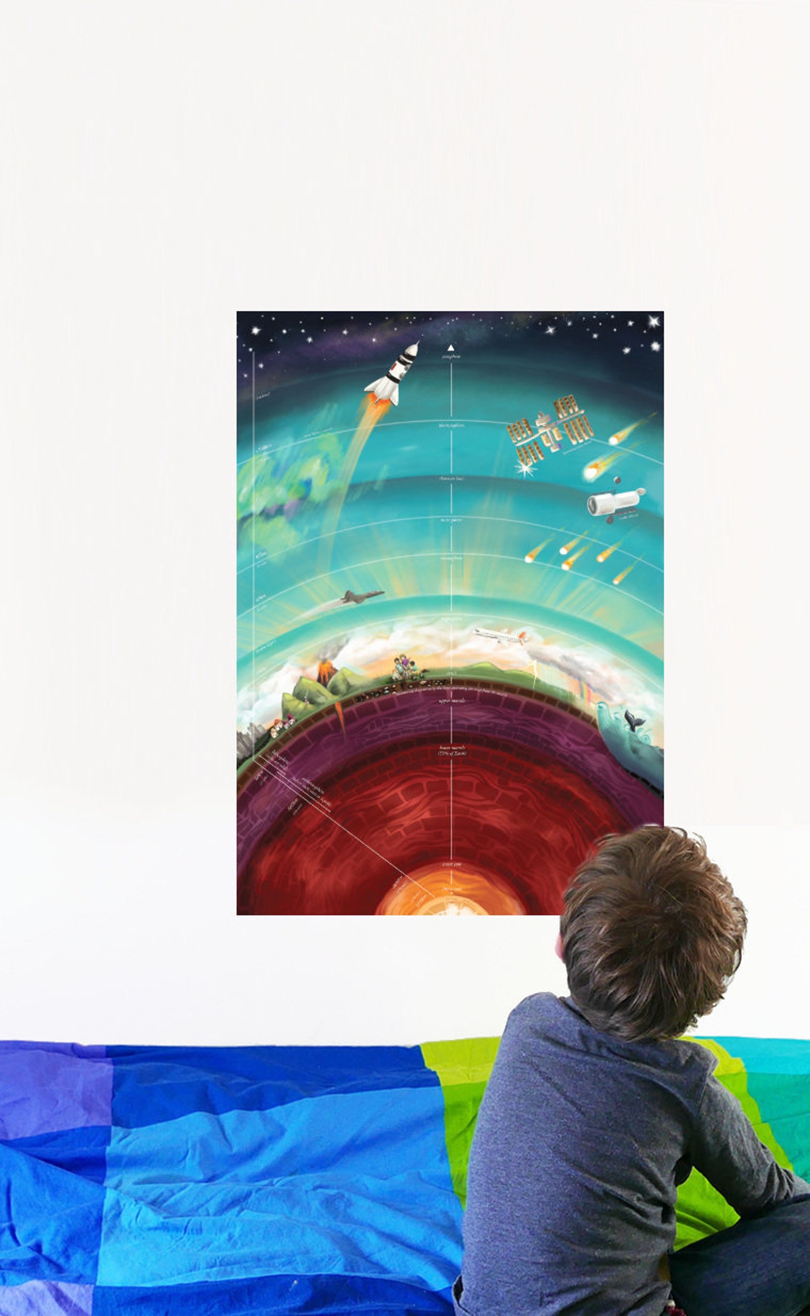 Educational Poster Science Poster: Layers of the Earth and | Etsy