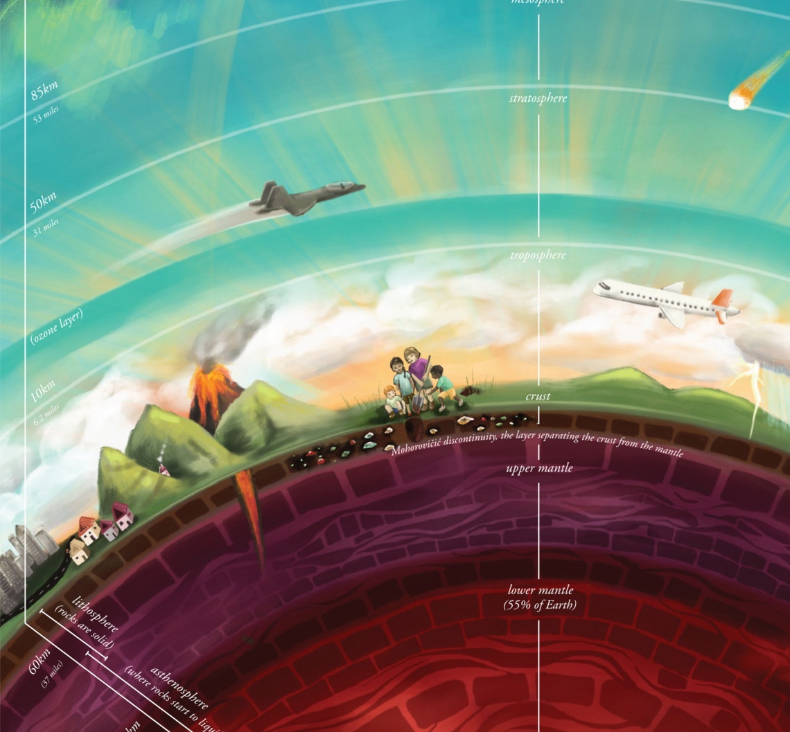 Educational Poster Science Poster: Layers of the Earth and | Etsy