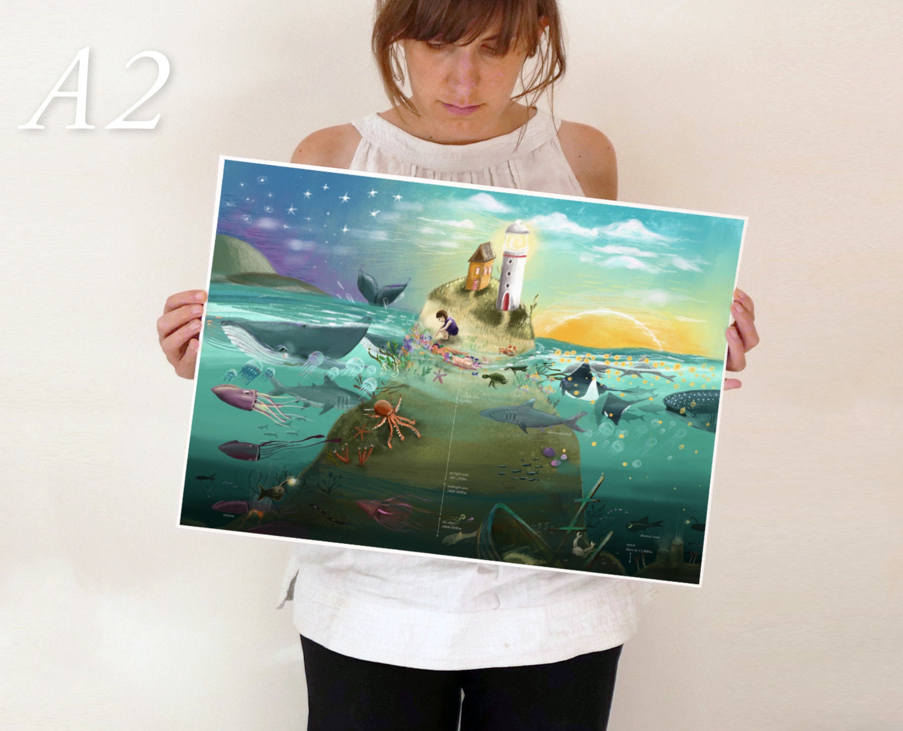 Educational Ocean Poster Ocean Zones and the Creatures That - Etsy ...