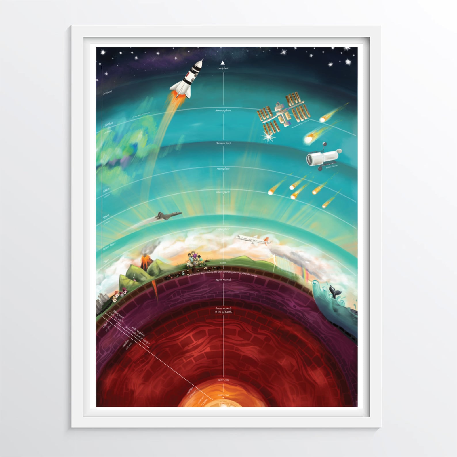 Educational Poster Science Poster: Layers of the Earth and | Etsy