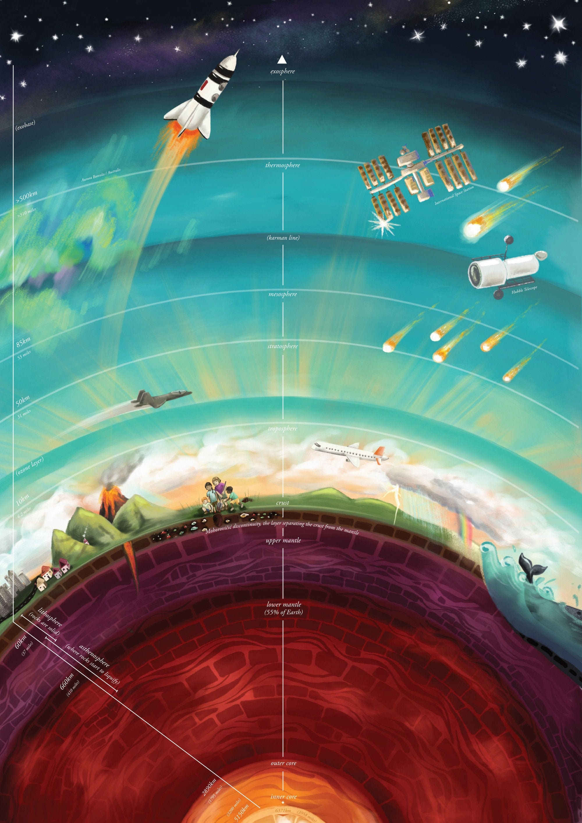 Educational Poster Science Poster: Layers of the Earth and | Etsy