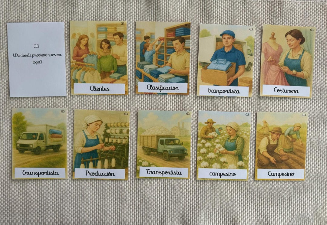 Montessori Nomenclature "where Do Our Clothes Come From?" | Flashcards ...