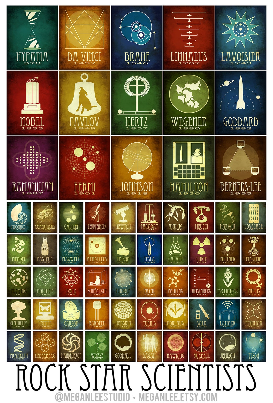 Richard Feynman Physics Gift Physics Teacher Art Science - Etsy