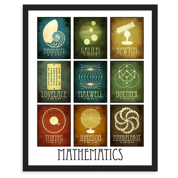 Math Classroom Decor - Etsy