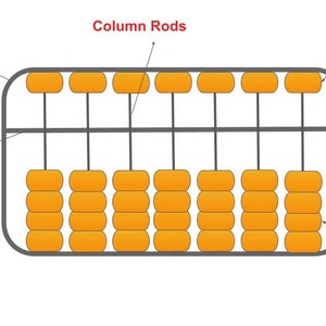 Soroban Abacus Flashcards - Etsy