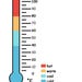 Classroom Thermometer Poster - Etsy