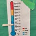 Classroom Thermometer Poster - Etsy