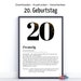 Poster Postcard for 20th Birthday I Definition I 20 Years I Twenty I ...