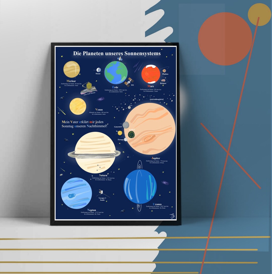 Solar System Poster in A3 and A2 Planets Space I Universe Stars Moons ...