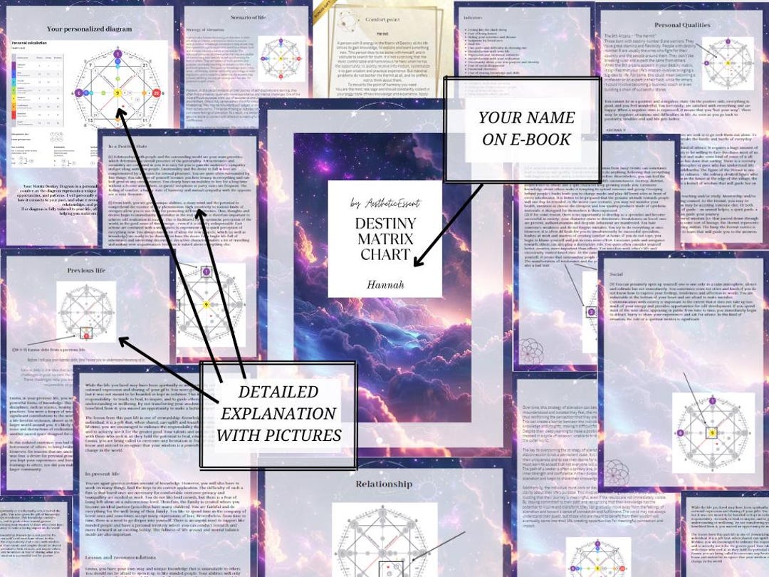 Personalized Destiny Matrix Chart Reading PDF | Professional Numerology ...