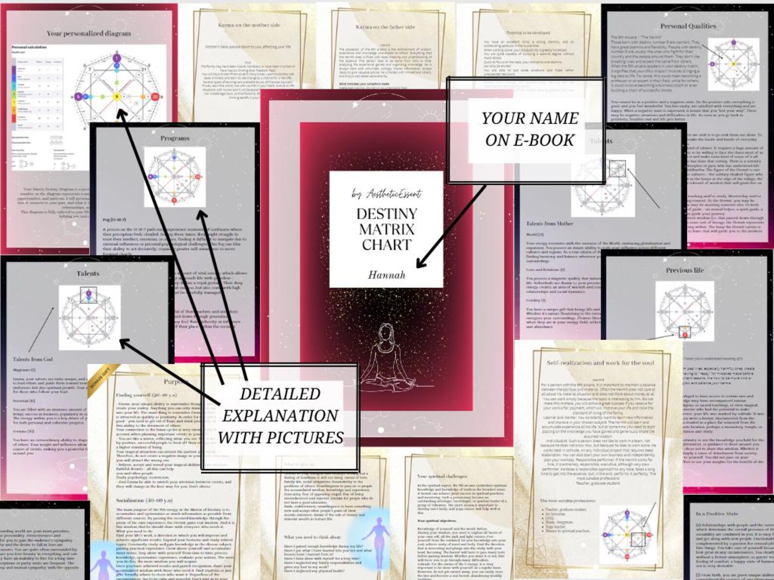 Personalized Destiny Matrix Chart Reading PDF | Professional Numerology ...