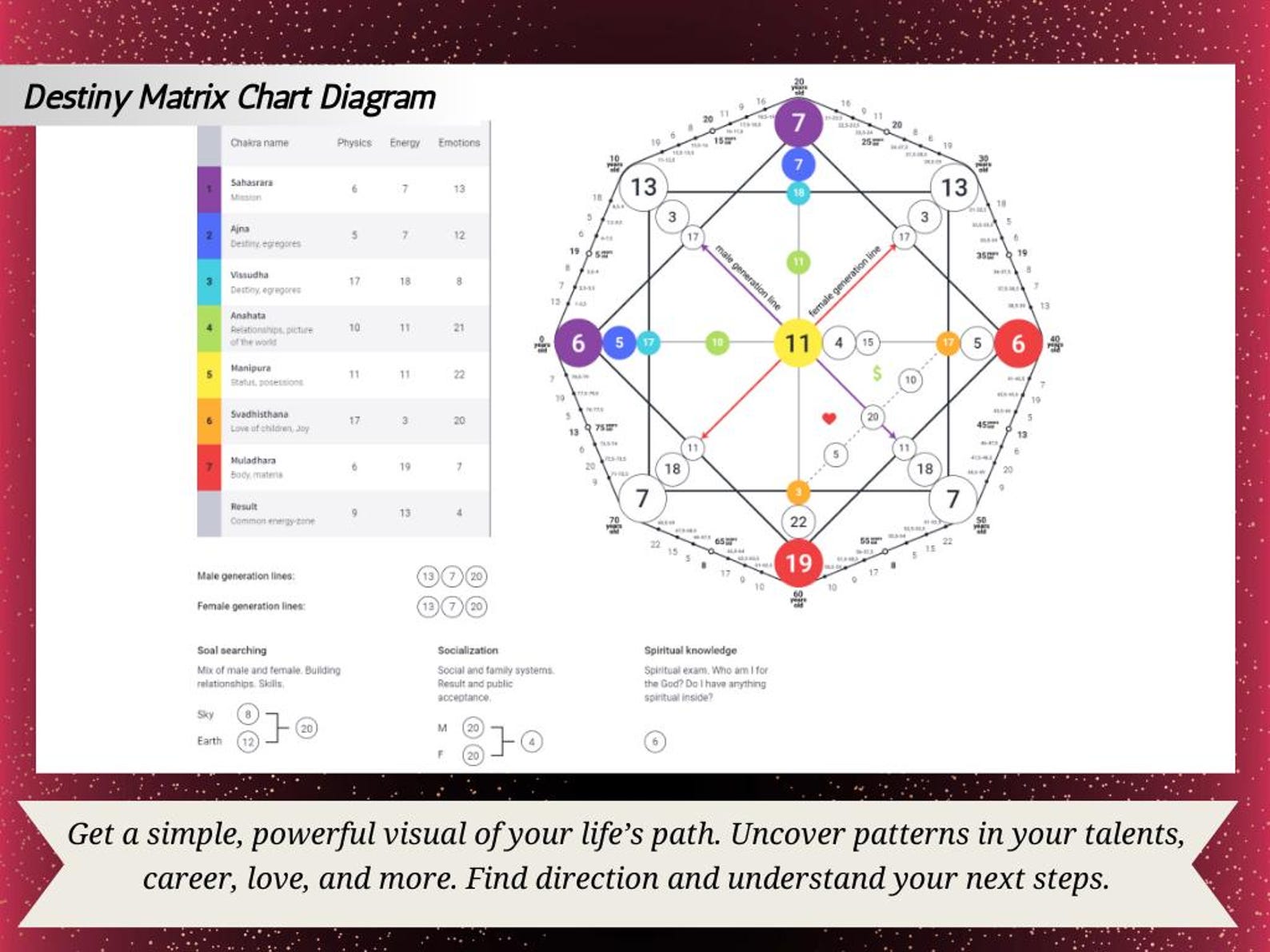 Personalized Destiny Matrix Chart Reading PDF | Professional Numerology ...