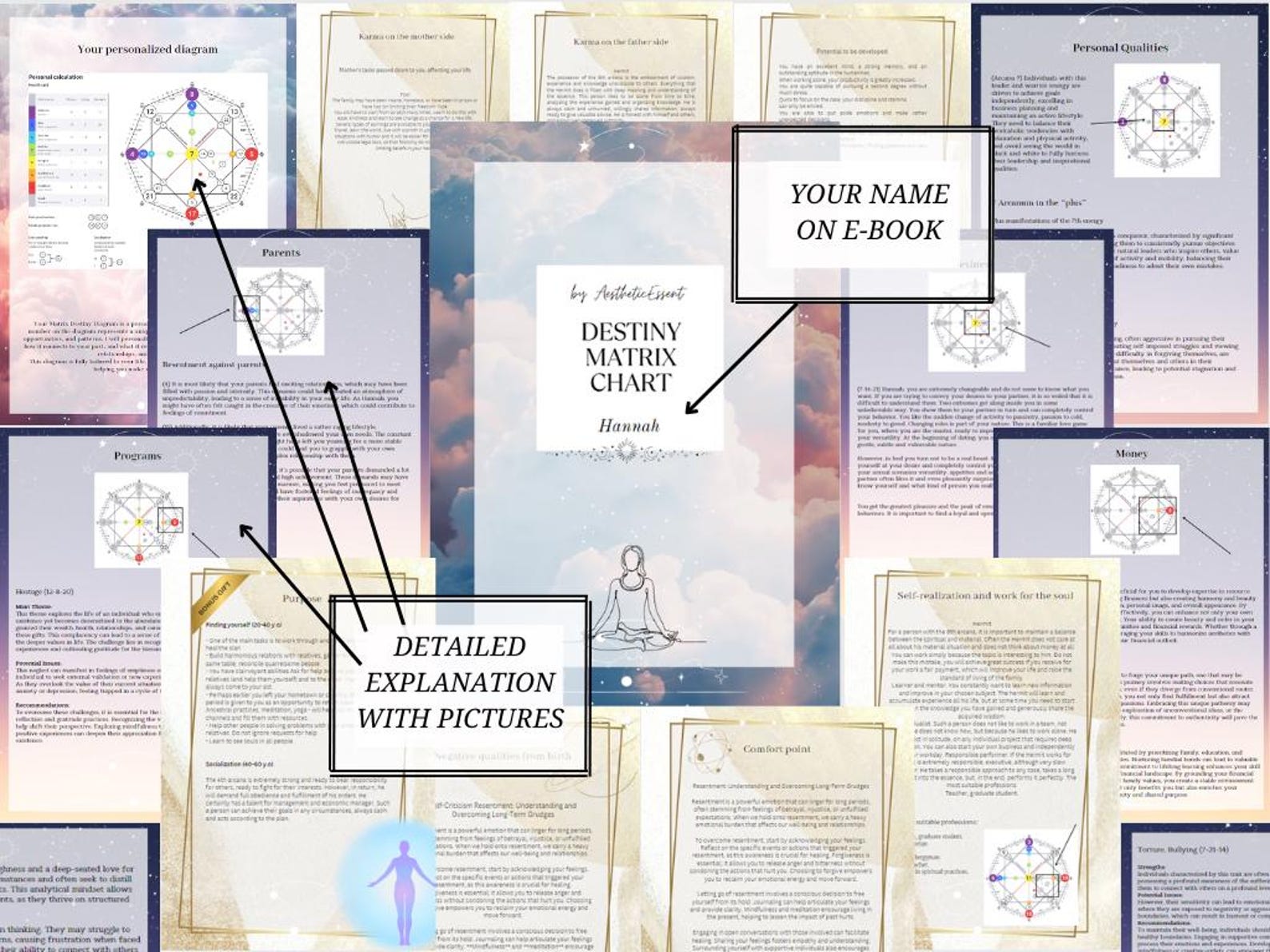 Personalized Destiny Matrix Chart Reading: Numerology Astrology Report ...