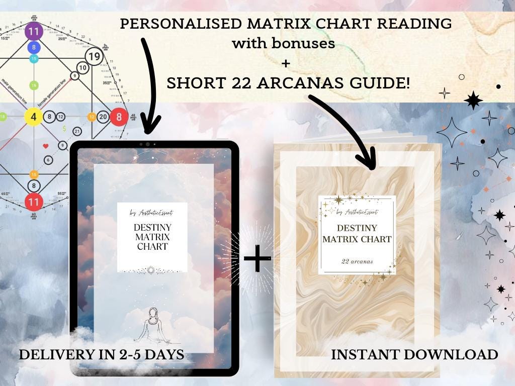 Personalized Destiny Matrix Chart Reading: Numerology Astrology Report ...