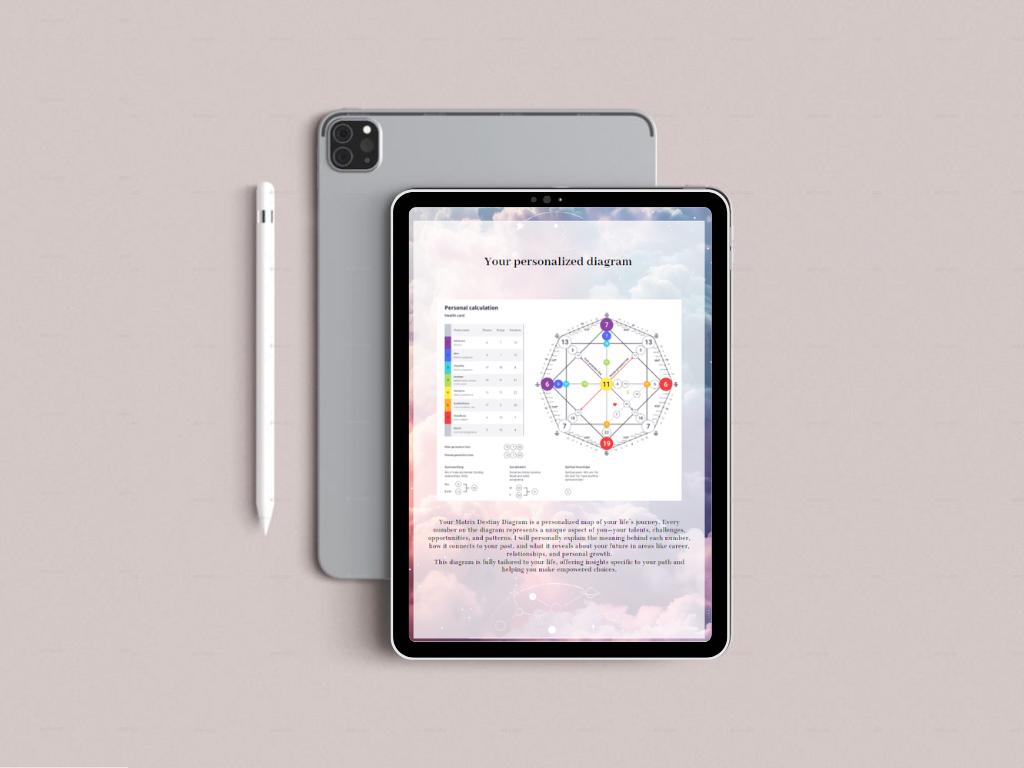Personalized Destiny Matrix Chart Reading: Numerology Astrology Report ...