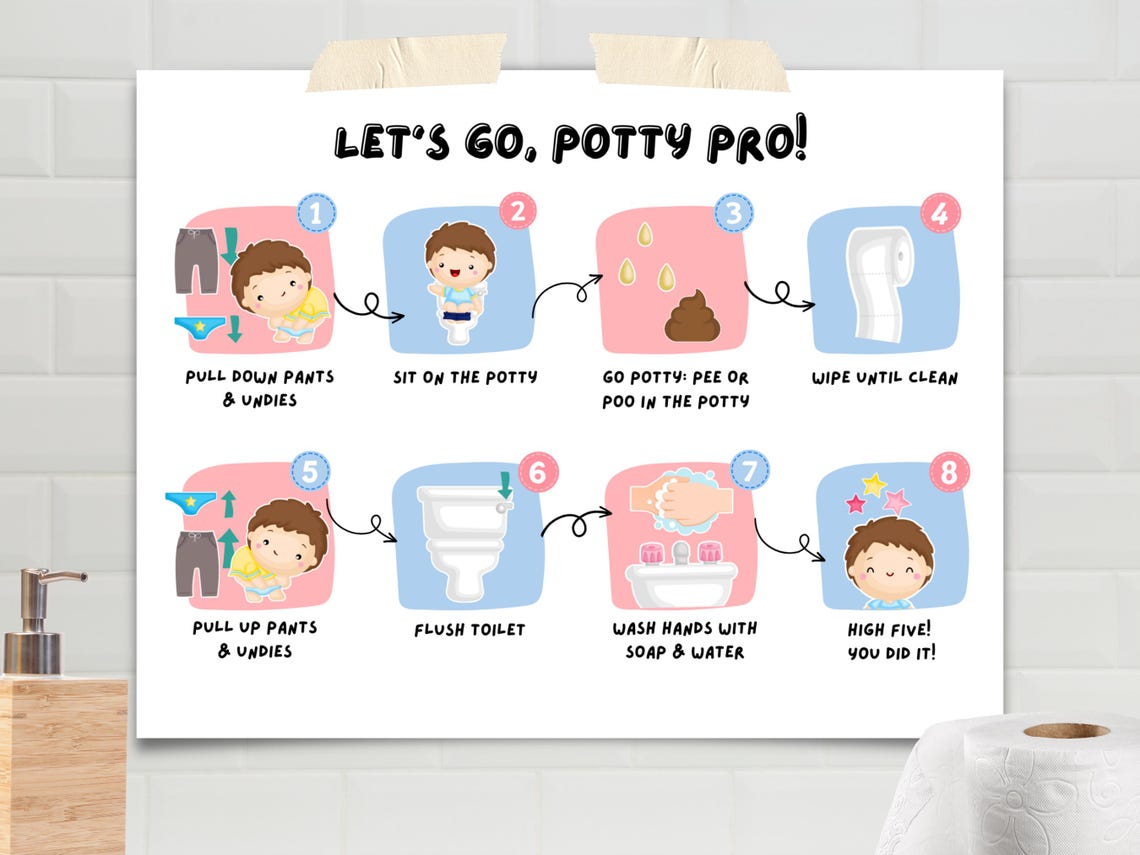 Toilet Training Visual Routine Potty Time for Kids Bathroom Routine ...