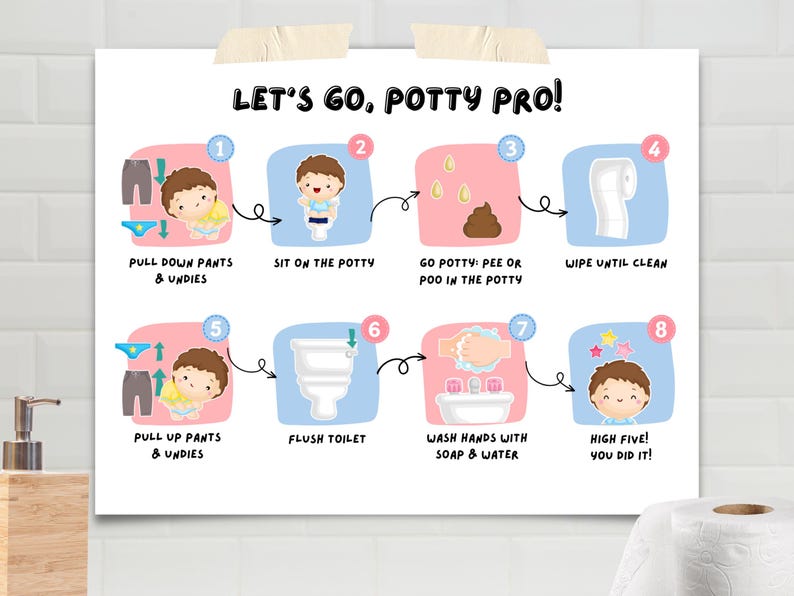 Toilet Training Visual Routine Potty Time for Kids Bathroom Routine ...