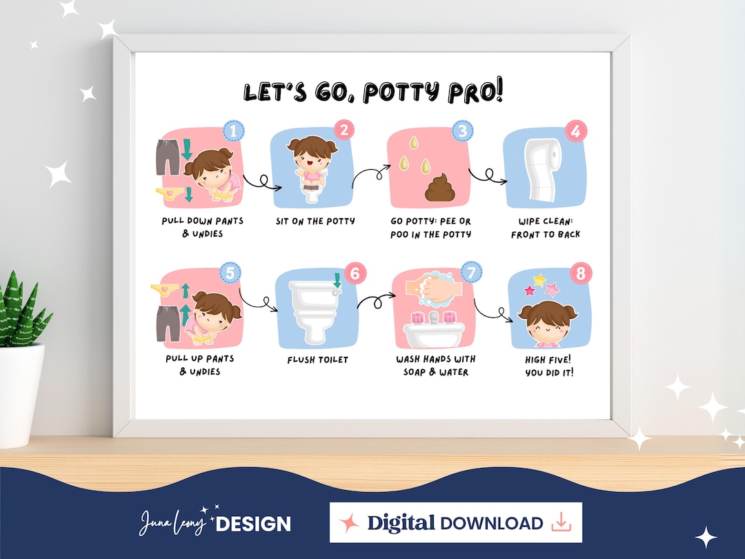 Toilet Training Visual Routine Potty Time for Kids Bathroom Routine ...