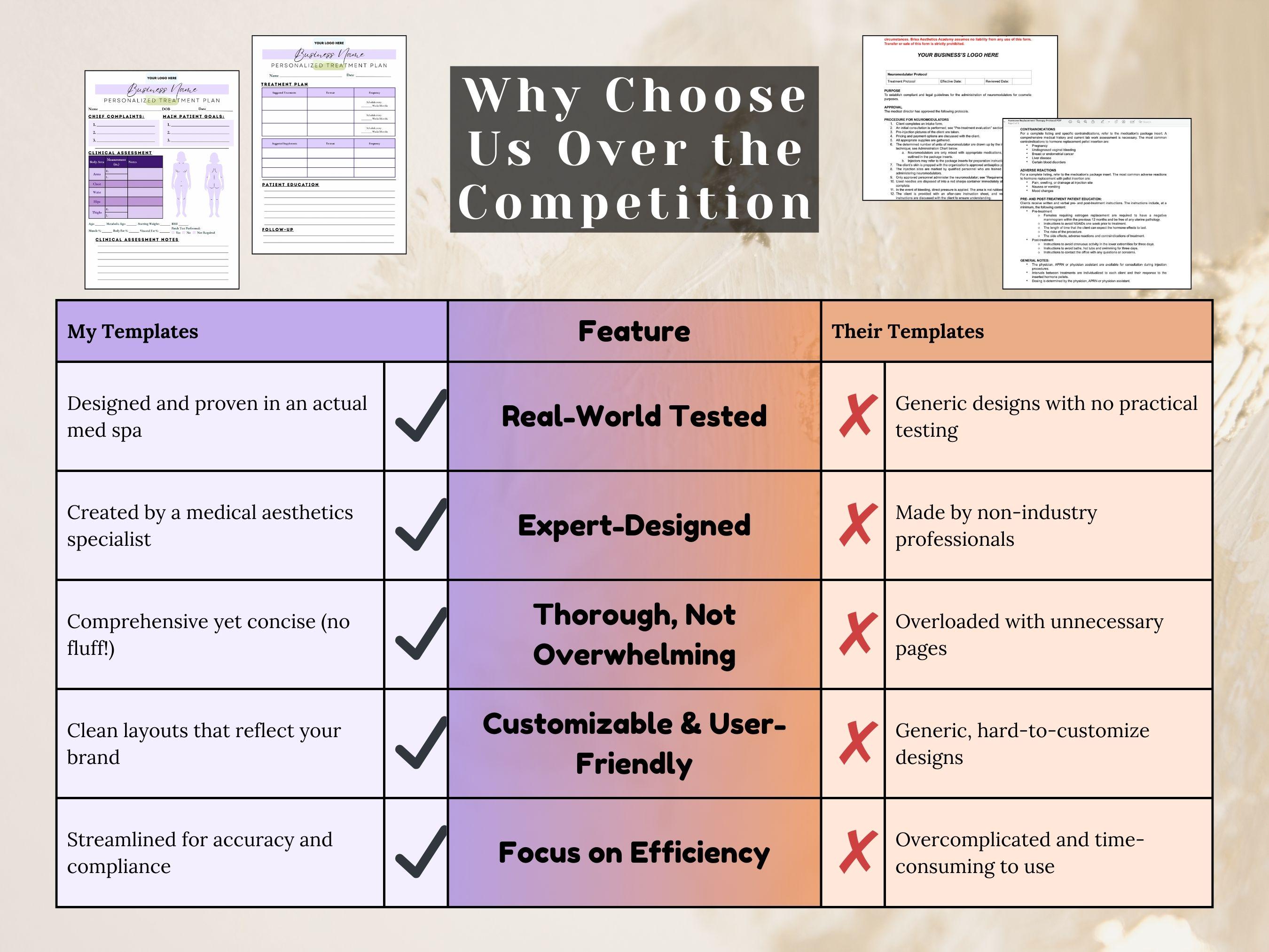 Editable Med Spa Paperwork Bundle | Neutral Theme SOAP Notes, Intake ...