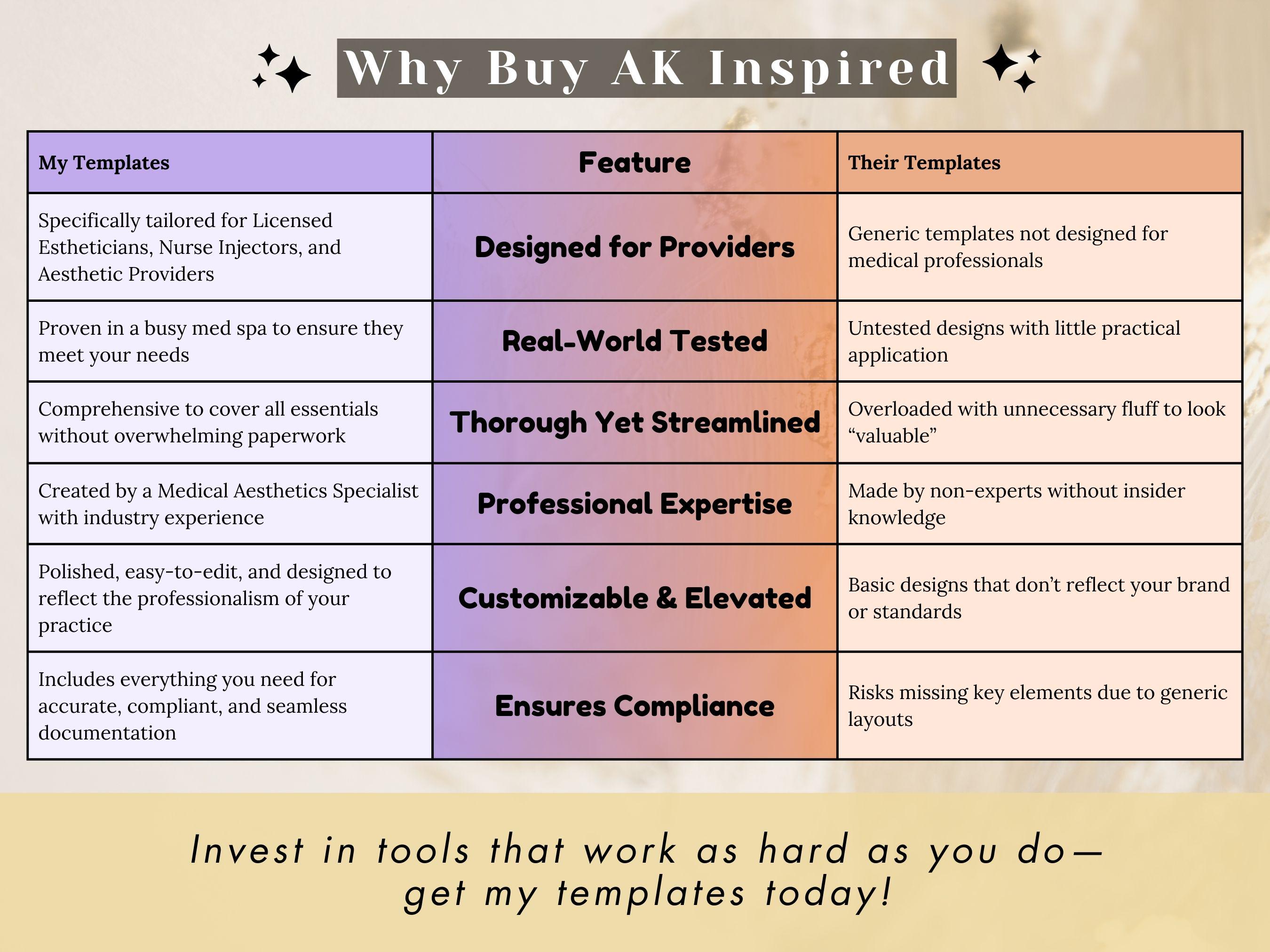 Editable Med Spa Paperwork Bundle | Neutral Theme SOAP Notes, Intake ...