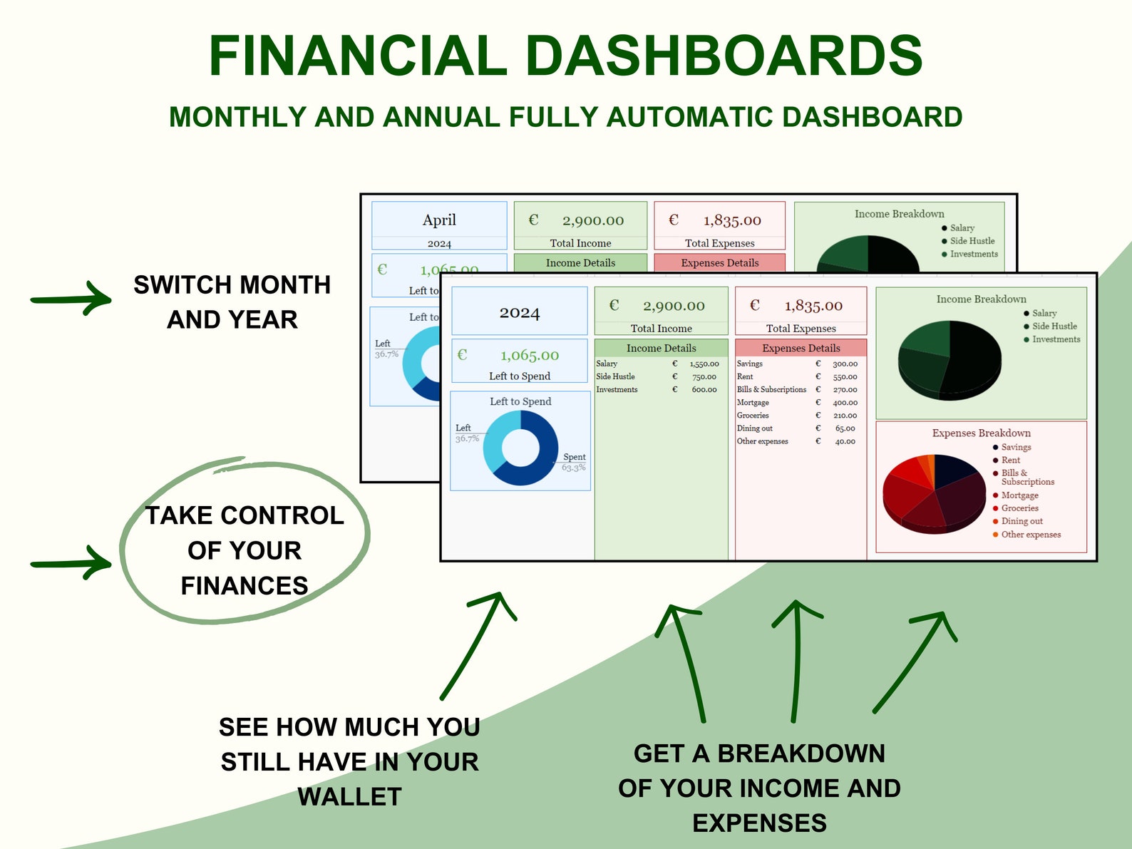 Annual Monthly Budget Financial Dashboard - Etsy