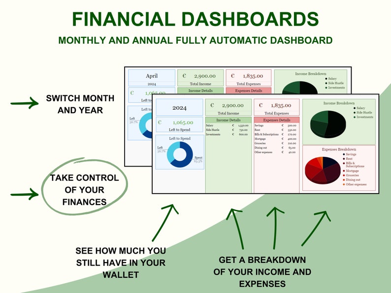 Annual Monthly Budget Financial Dashboard - Etsy