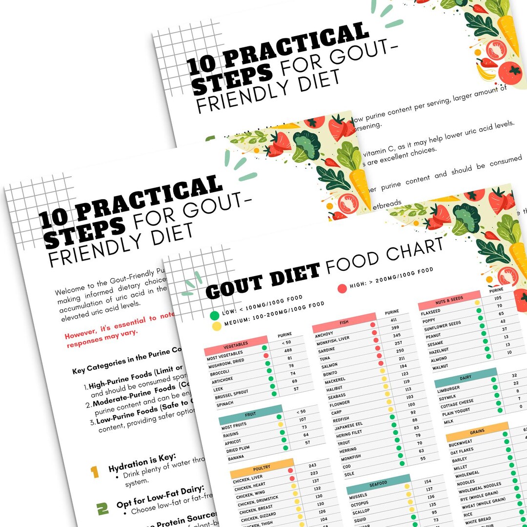 3PCS Gout Food List Posters & Practical Tips for Gout Management, Gout ...