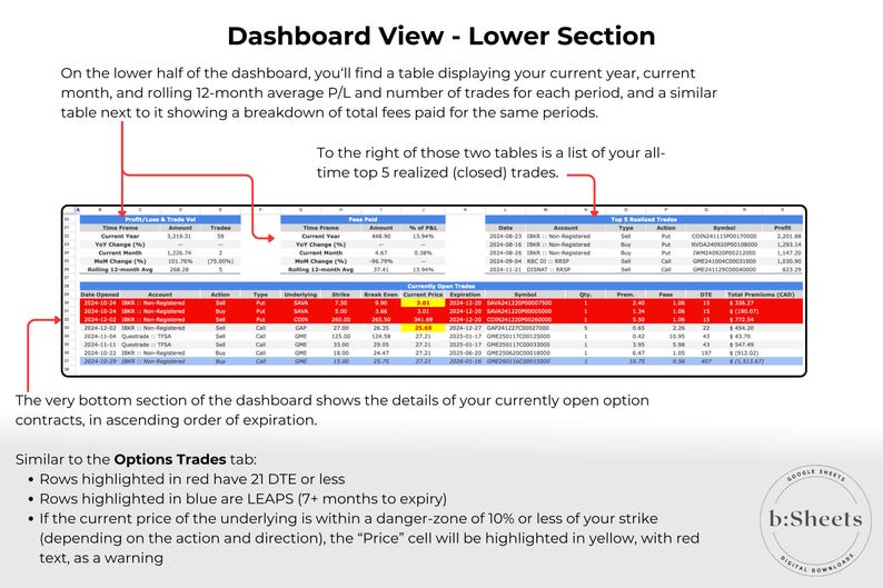 Stock Options Tracker Spreadsheet: P&L Dashboard Single-leg Options ...