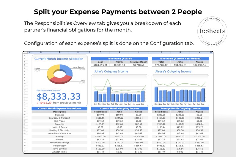 Monthly Budget Spreadsheet: Shared Expense Tracker for Google Sheets ...