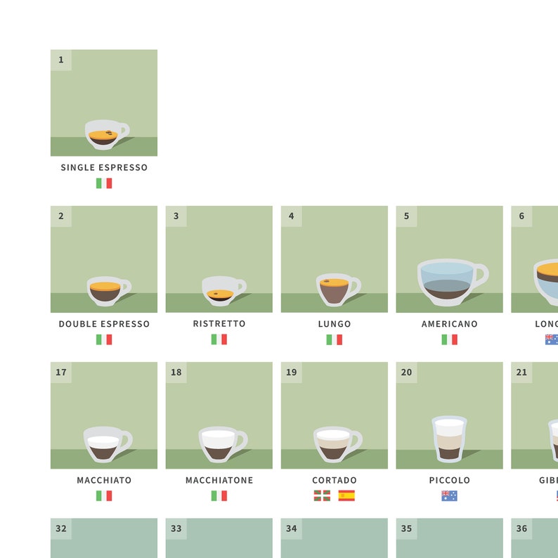 The Periodic Table of Espresso Drinks — Coffee Poster — 45 X 60cm ...