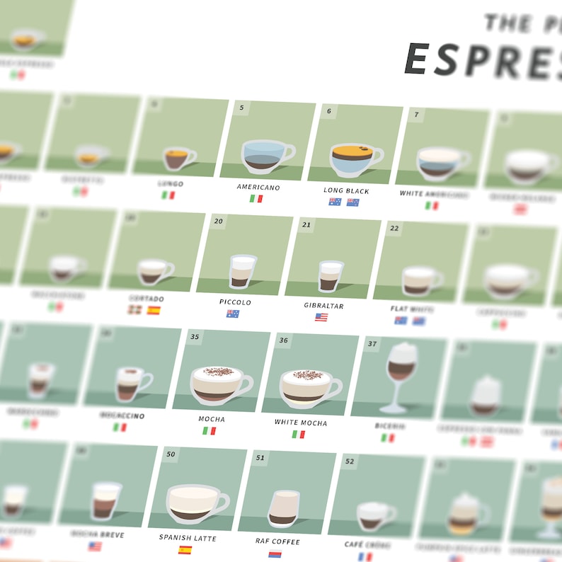 The Periodic Table of Espresso Drinks — Coffee Poster — 45 X 60cm ...