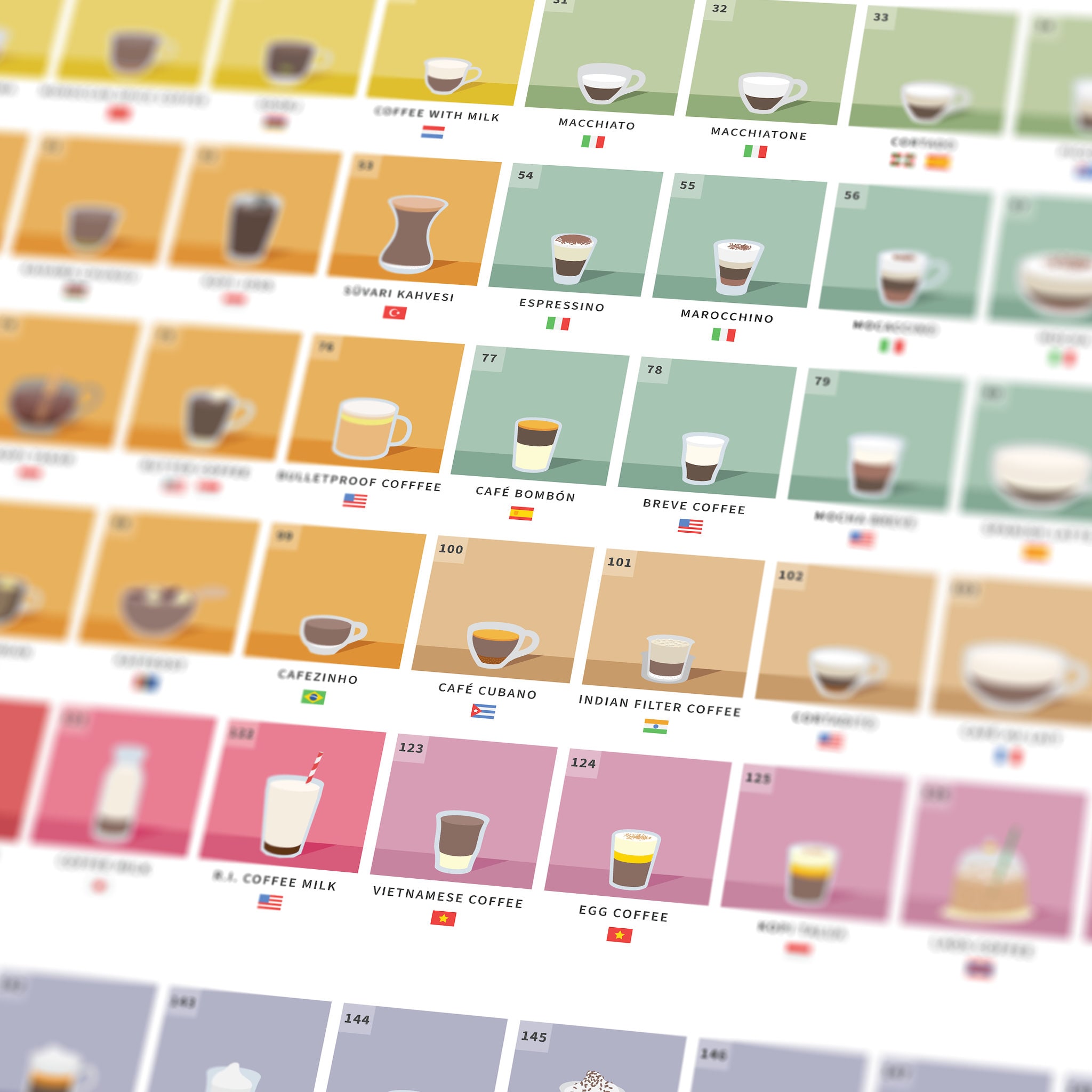 The Periodic Table of Espresso Drinks — Coffee Poster — A1 Giclée Print ...
