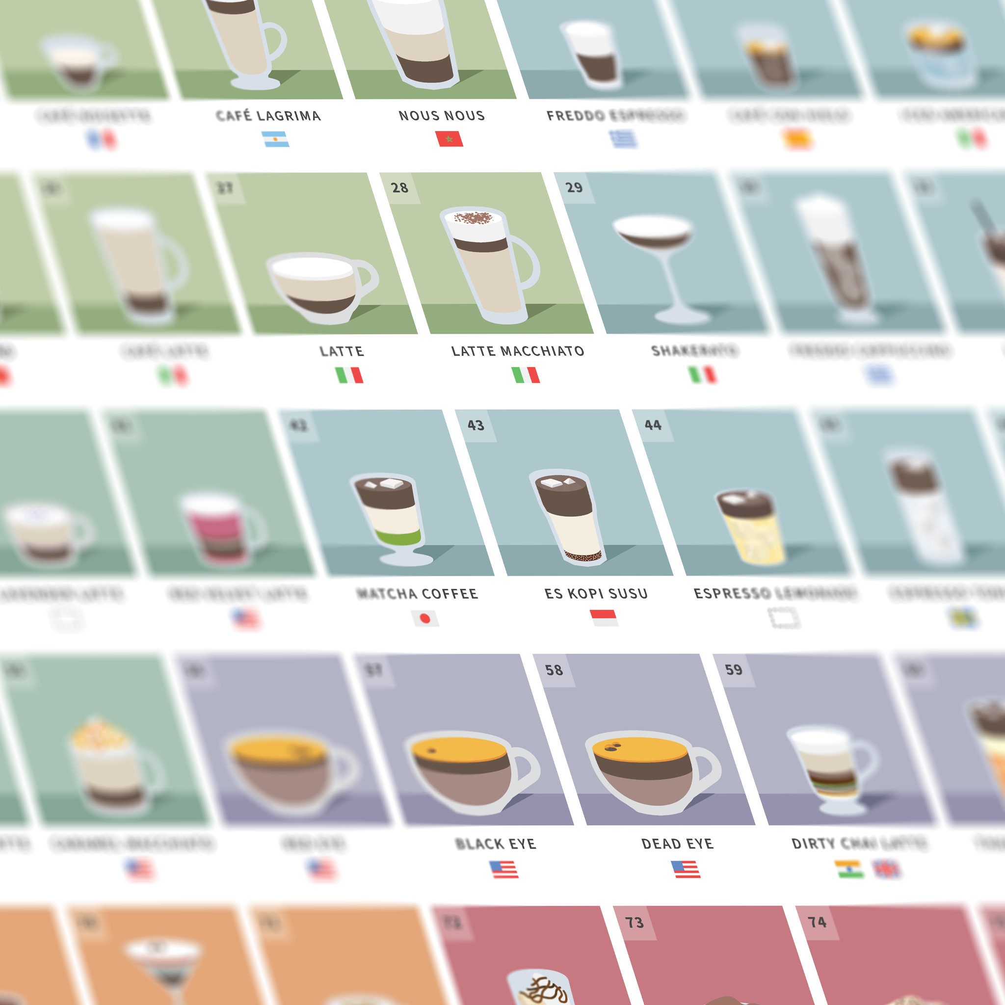 The Periodic Table of Espresso Drinks — Coffee Poster — 45 X 60cm ...