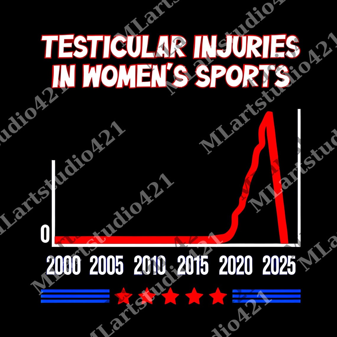 NEW Testicular Injuries in Women's Sports Png, REVIZED 2025 Unisex Png ...