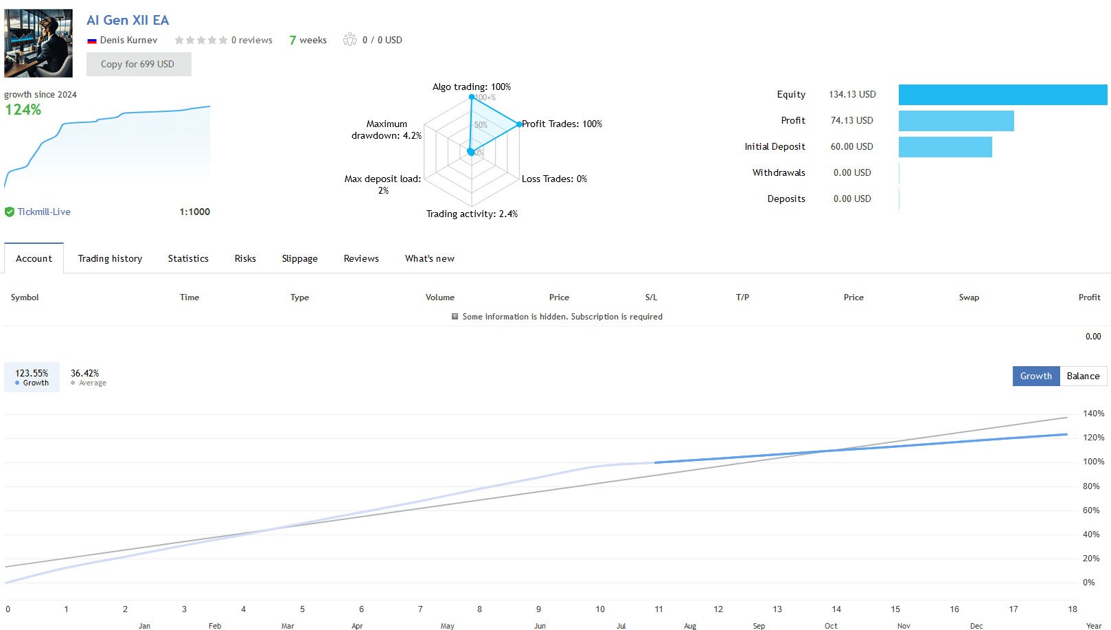 ADAM for FTMO 4 MT4 V5.25 for Build 1420 - Etsy