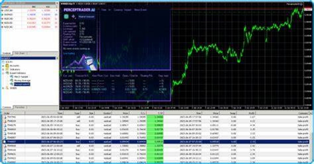 Perceptrader AI 2.23 MT4 Expert Advisor for Automated Forex and Gold Trading - Etsy