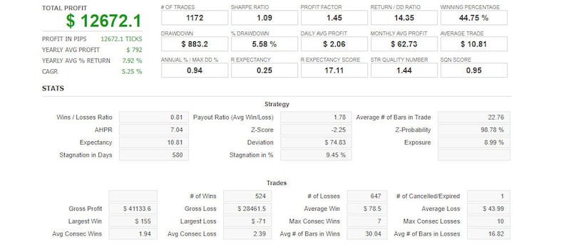Exclusive Trend Follower Expert Advisor for GBPUSD H1 - MT4 Forex ...