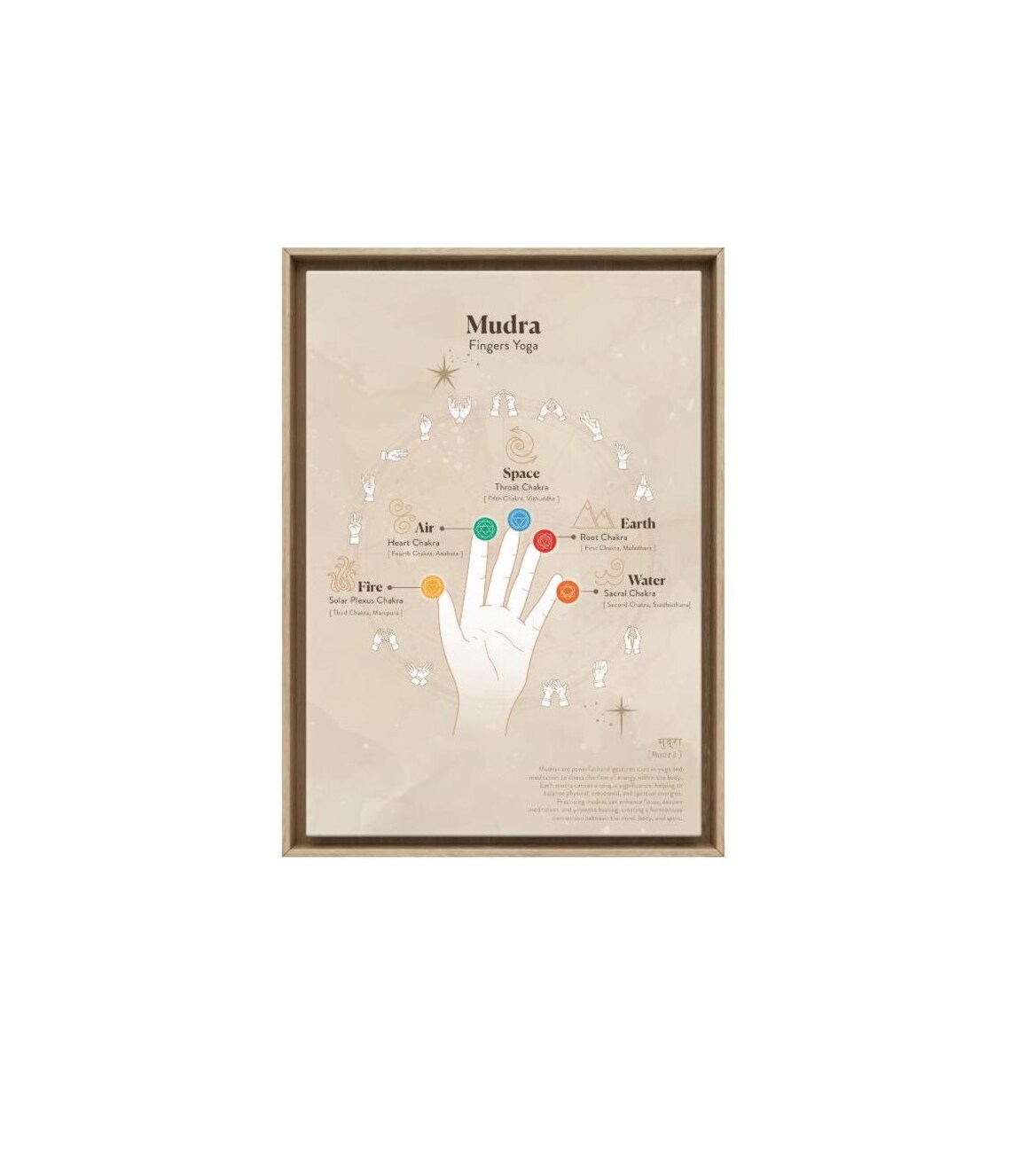 Framed Chakra & Mudra Yoga Posters | Spiritual Wall Art | Yoga Studio ...